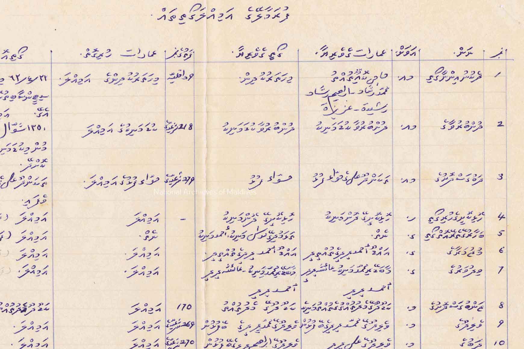 MAHS-MDV-COL-003-O-0324 - Maritime Asia Heritage Survey